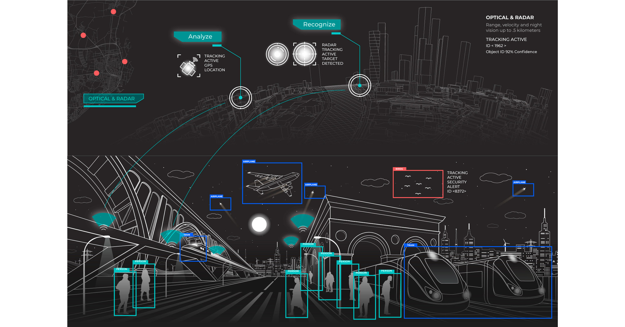 Announcing MatrixSpace - Smart Edge Sensing Solutions Launches with ...