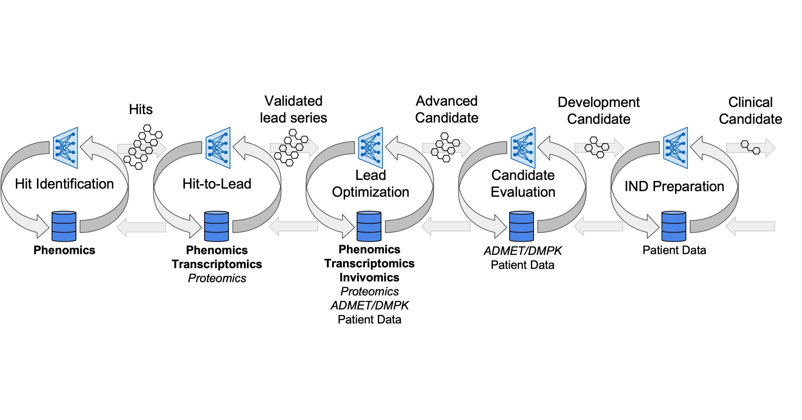 Recursion Provides Business Updates and Reports Second Quarter 2022 ...