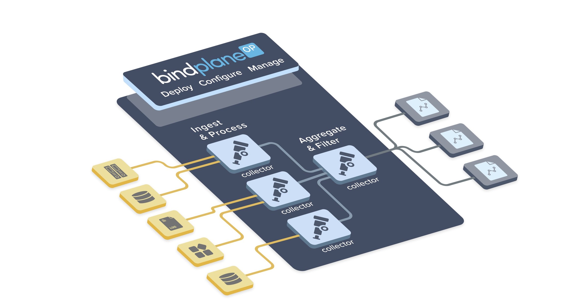 observIQ Announces General Availability of Open Source Observability ...