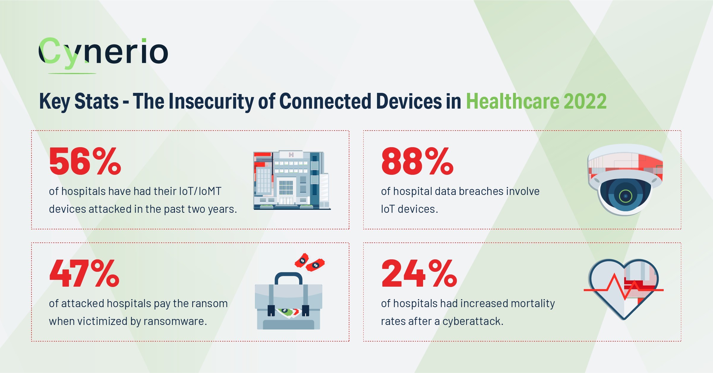 Cynerio and Ponemon Study Finds Frequent Cyber Attacks and Insufficient ...