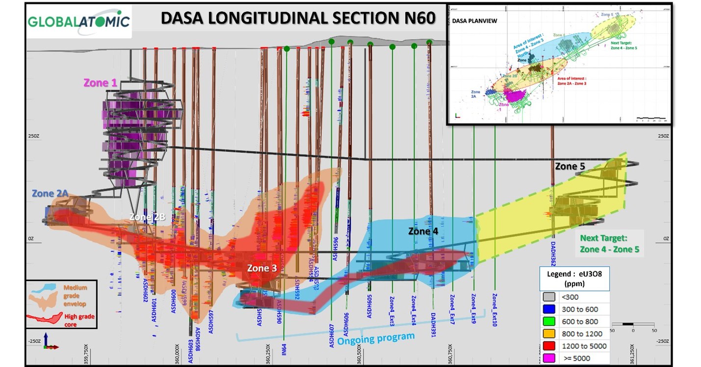 Global Atomic Announces Q2 2022 Results