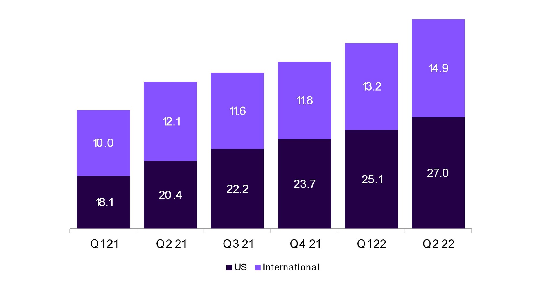Life360 reports Q2 and Half Year 2022 results