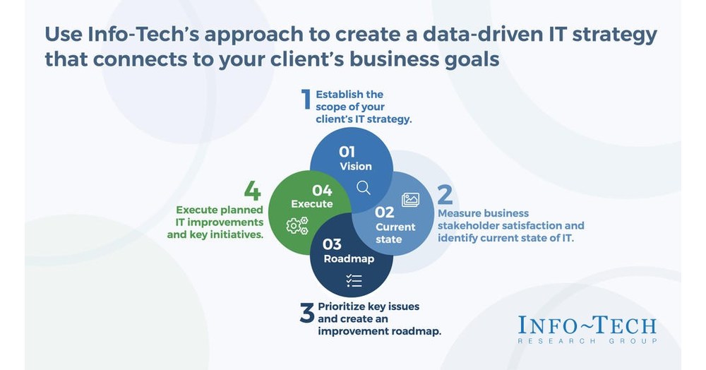 44% of Small and Medium Businesses Say They Have an Ineffective IT ...