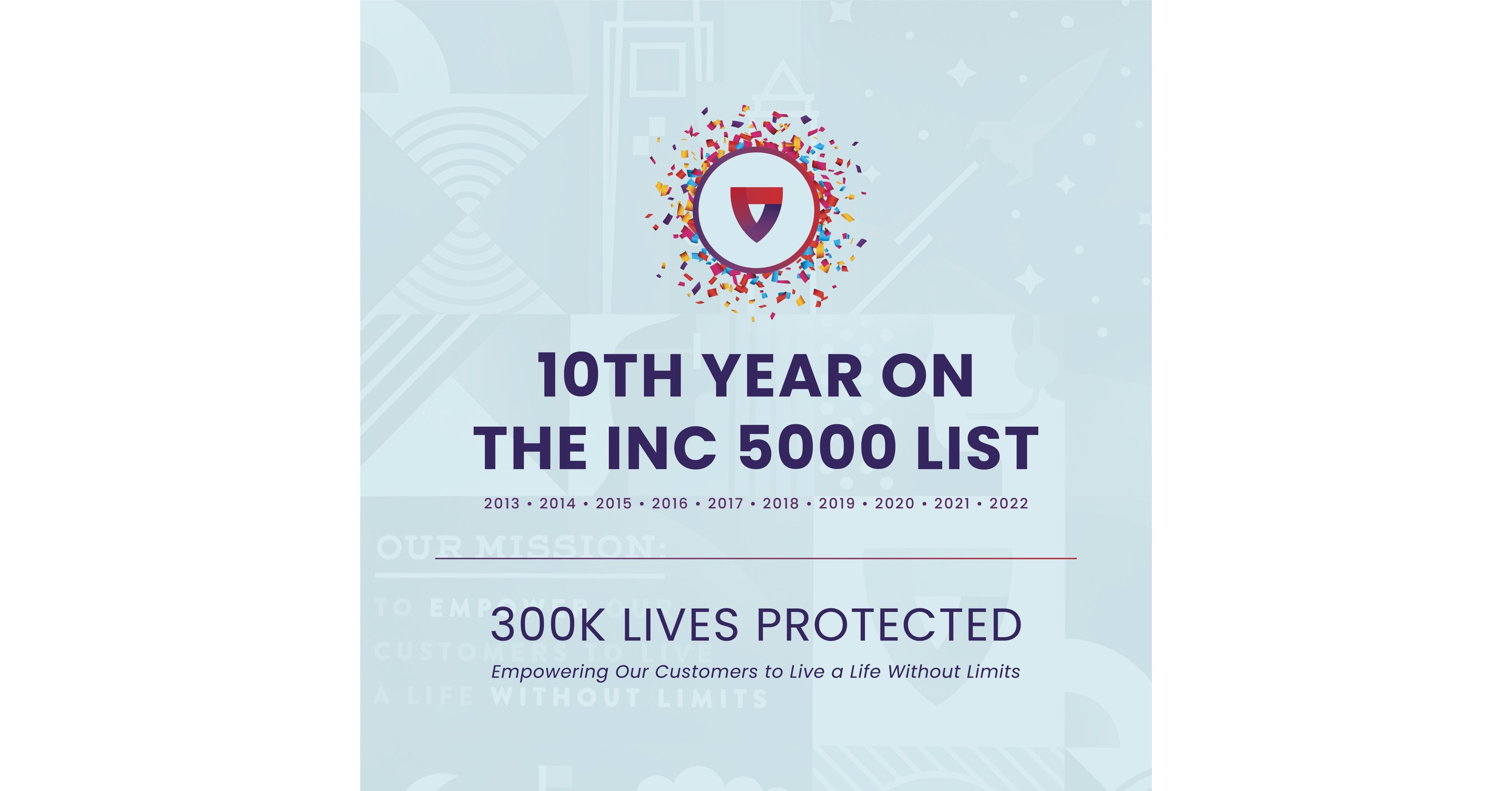 Celebrating a Decade of Greatness, Medical Guardian Makes Inc. 5000 ...