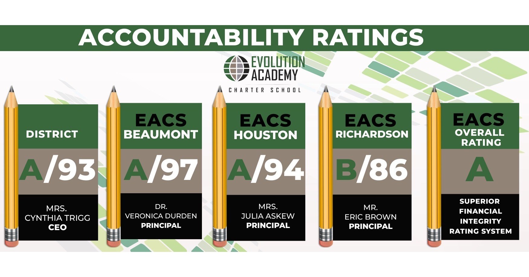 Evolution Charter School