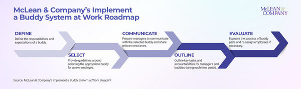 Buddy Systems Alleviate HR Pain Points and Improve New Hire Experience ...