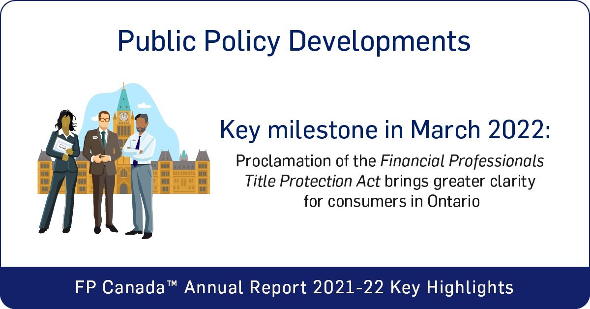 FP Canada™ Releases 2021-22 Annual Report