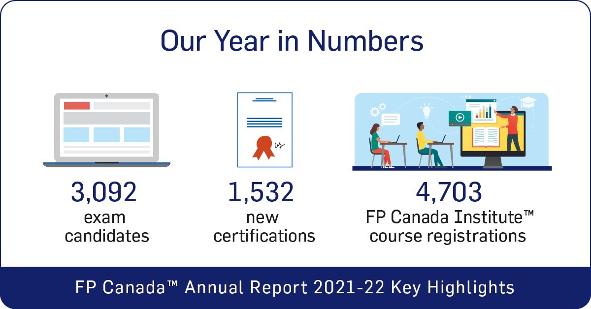 FP Canada™ Releases 2021-22 Annual Report
