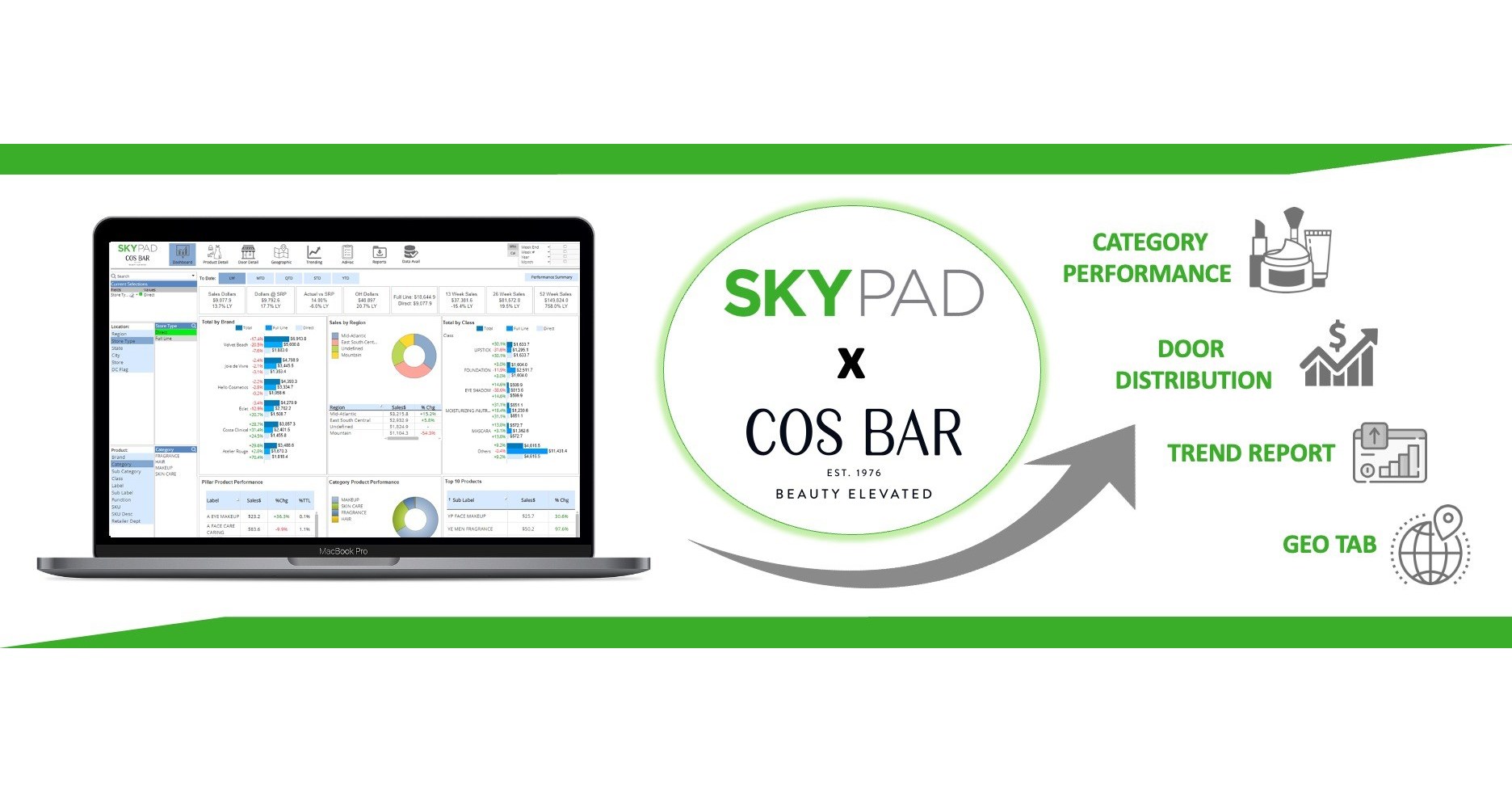 SKYPAD Partnership with Cos Bar