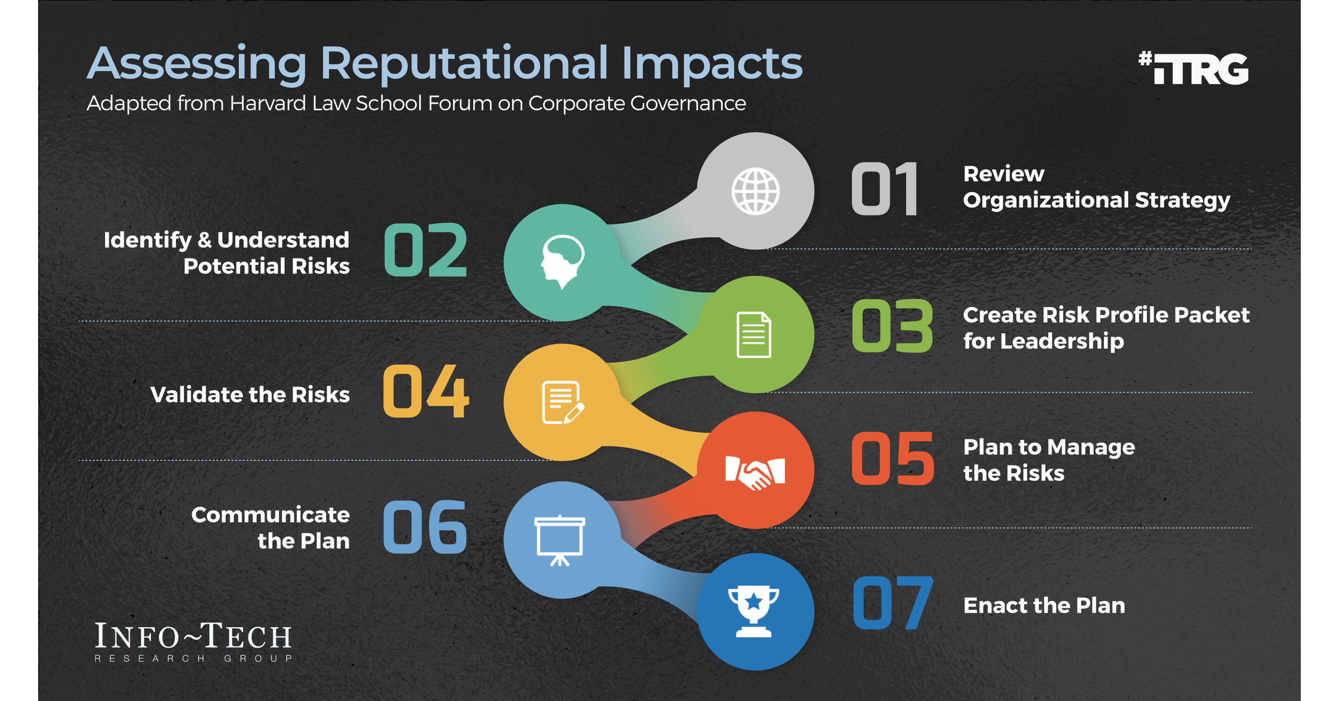 There Are 7 Key Steps Organizations Should Follow to Manage Brand ...