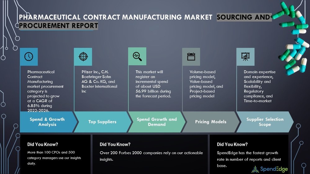Pharmaceutical Contract Manufacturing Sourcing and Procurement Market ...
