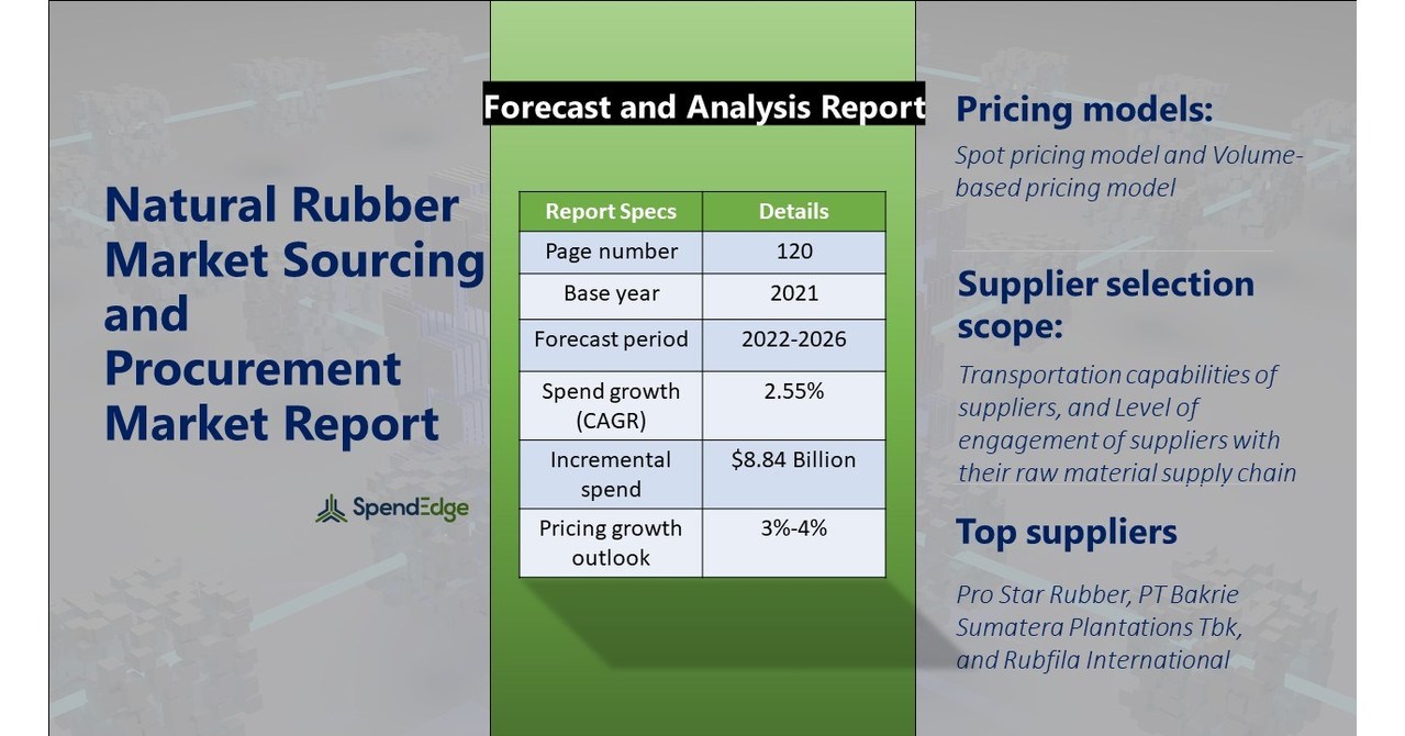 Global Natural Rubber Sourcing and Procurement Report with Top ...