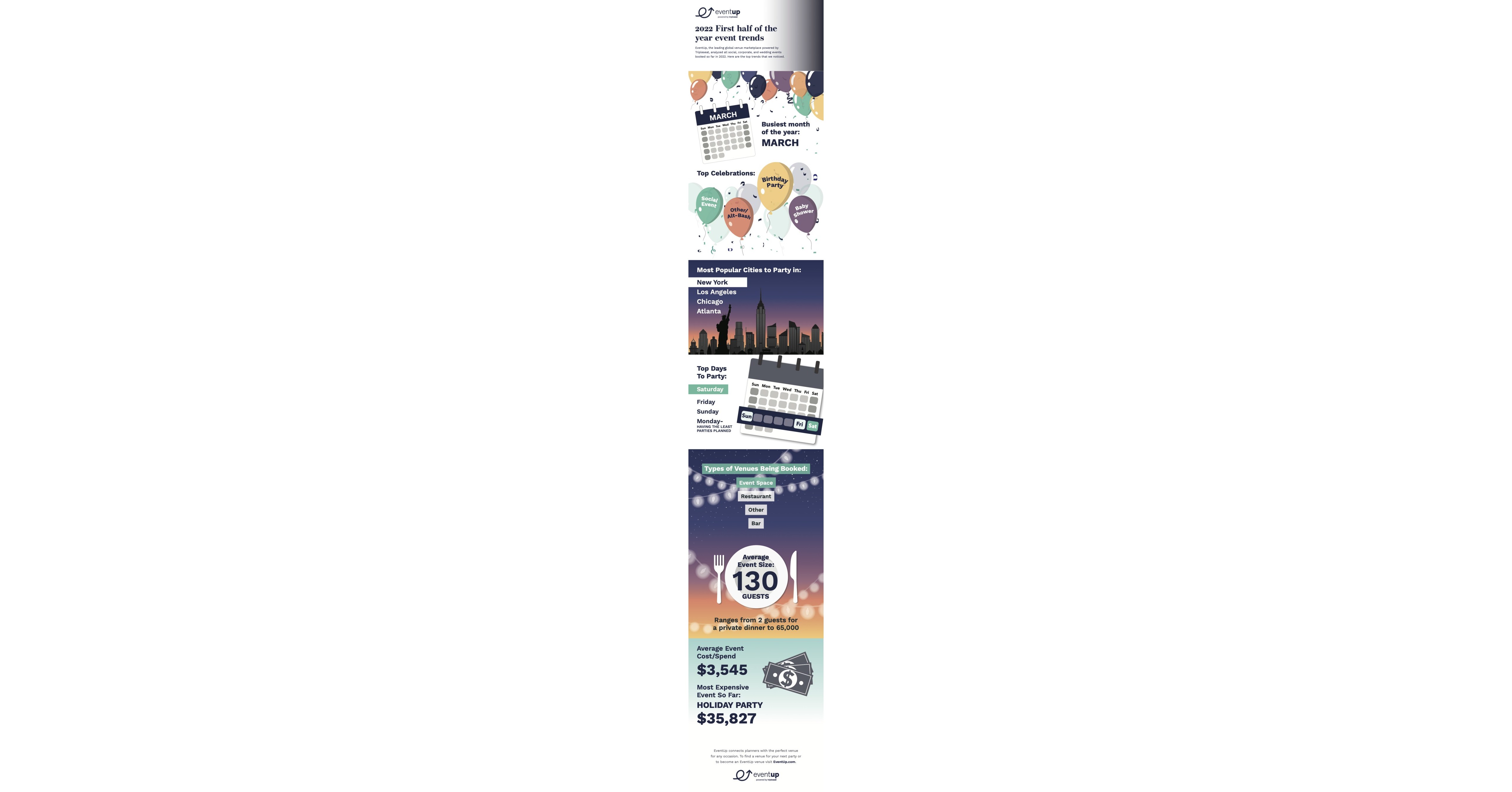 Weekend Events Rock: Planners Need to Book Early to Get Saturday ...