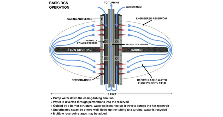 5-GIGATON GHG MITIGATING TECHNOLOGY TO TRANSFORM GLOBAL ENERGY ...