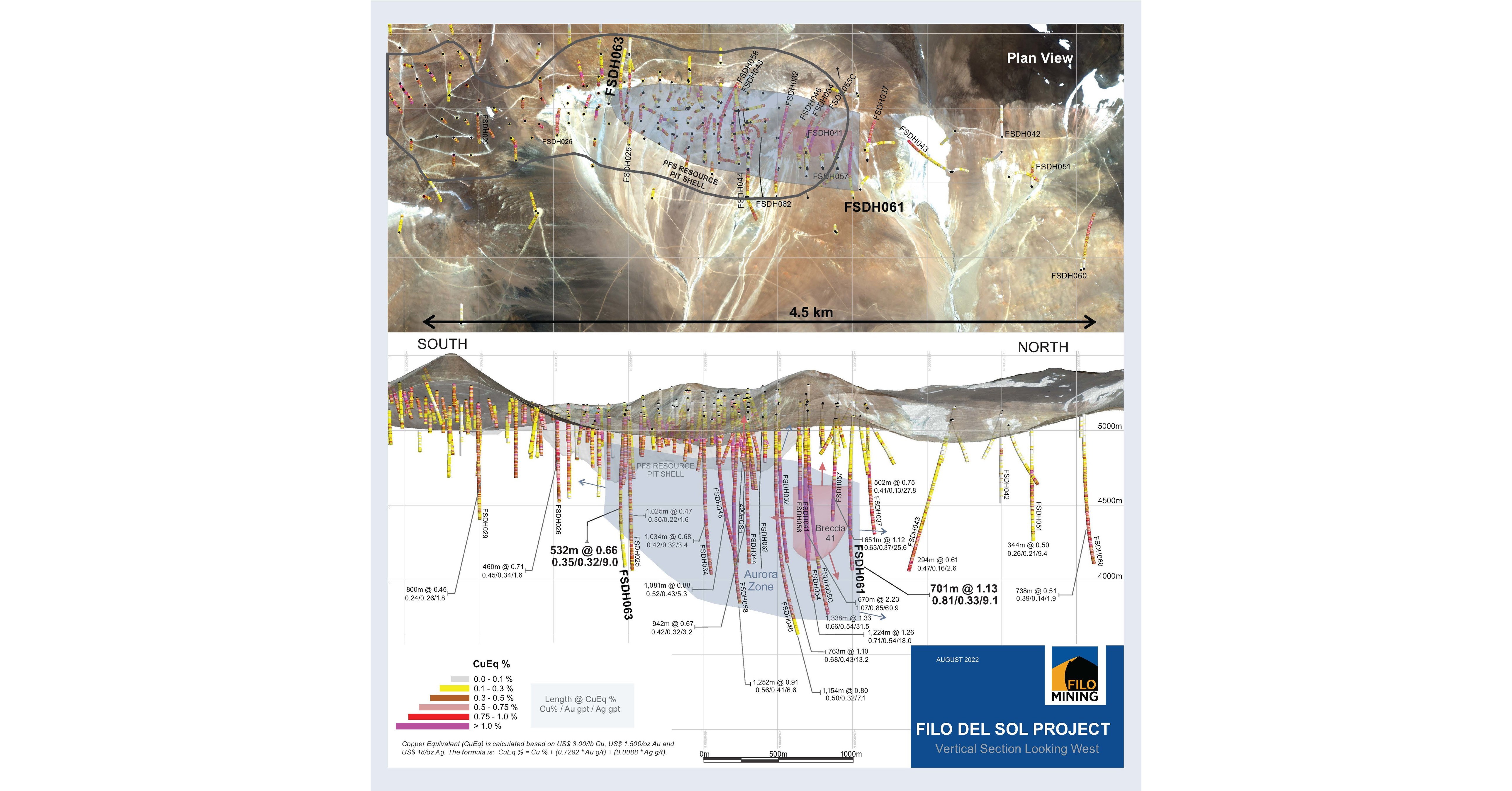 Filo Mining Reports 701m at 1.13% CuEq; Extends the Aurora Zone Strike ...