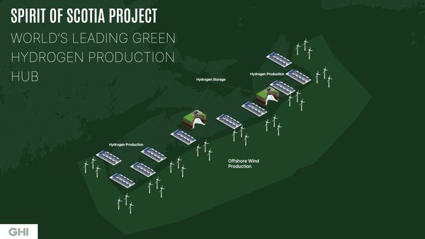 Green Hydrogen International Announces The Spirit of Scotia Green ...