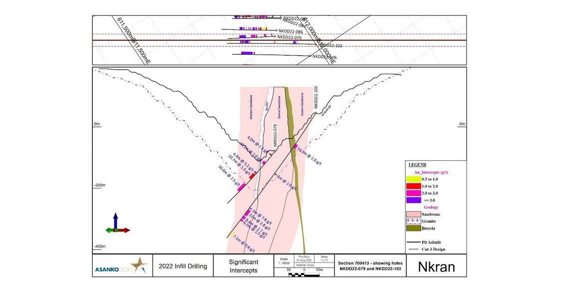 GALIANO GOLD PROVIDES NKRAN DRILLING UPDATE