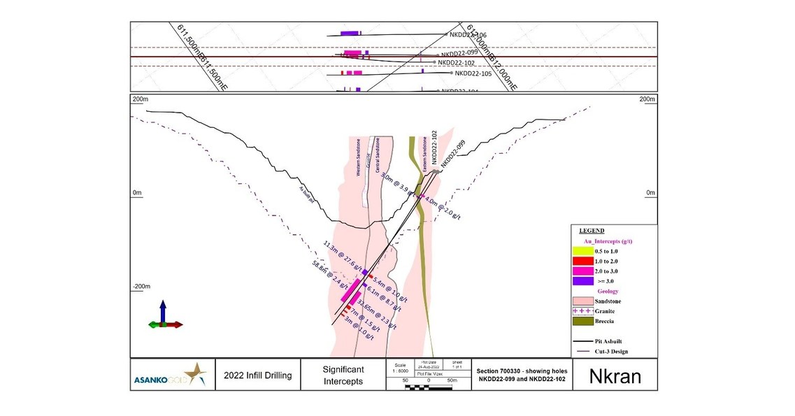 GALIANO GOLD PROVIDES NKRAN DRILLING UPDATE