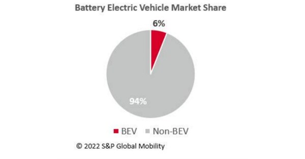 S&P Global Mobility US Monthly Light Vehicle Sales Preview, August 2022 ...
