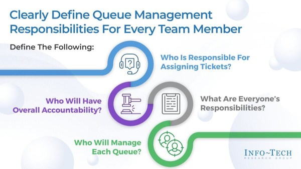 Top Ten Tips to Improve Service Desk Ticket Queues Released by Info ...