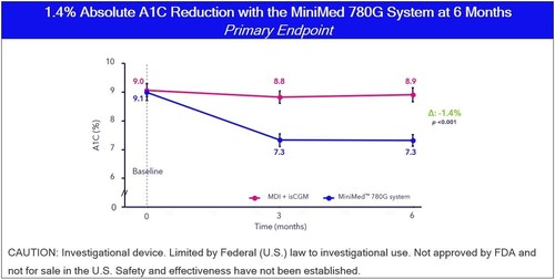 Les résultats de l'étude Medtronic ADAPT publiés dans The Lancet ...