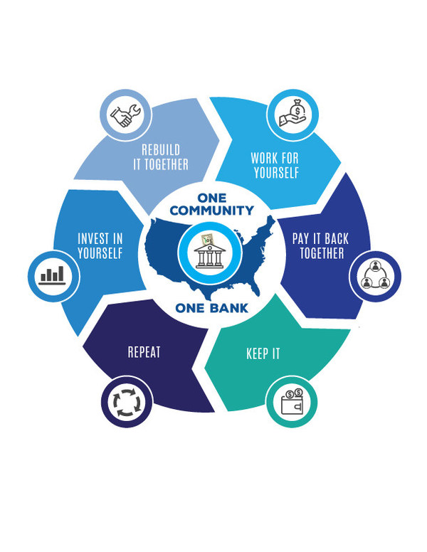 Third Option Lobbies Government for Chance to Test New Democratic Theory