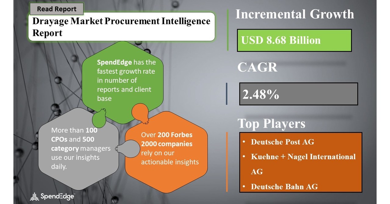 Drayage Market Sourcing and Procurement Intelligence Report| SpendEdge