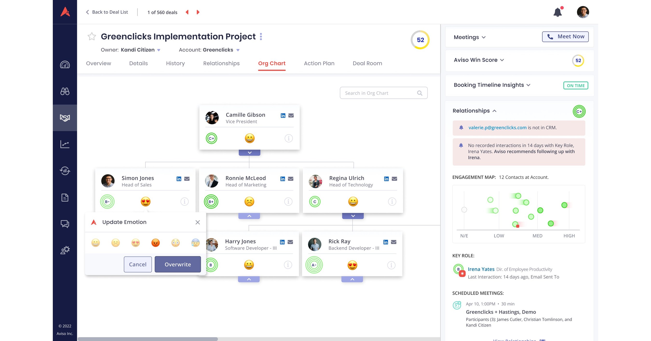 Aviso Workflows Helping Businesses Recession Proof Revenue With Ai Guided Buyer Intent Action