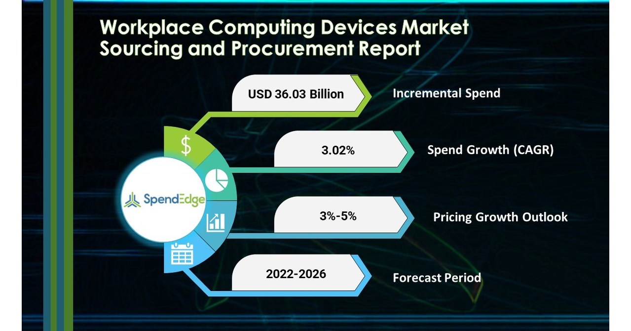 Workplace Computing Devices Sourcing, Procurement and Supplier ...
