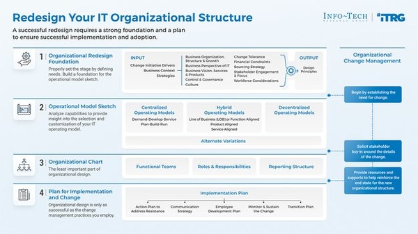 The Right IT Organizational Structure Can Reduce Turnover and Increase ...