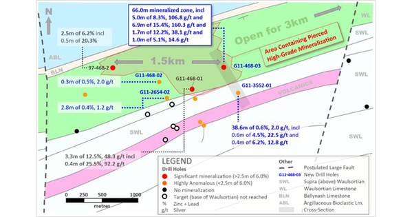 Group Eleven Discovers High-Grade Massive Sulphides Including 6.9m of ...