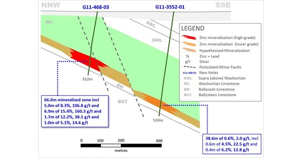 Group Eleven Discovers High-Grade Massive Sulphides Including 6.9m of ...