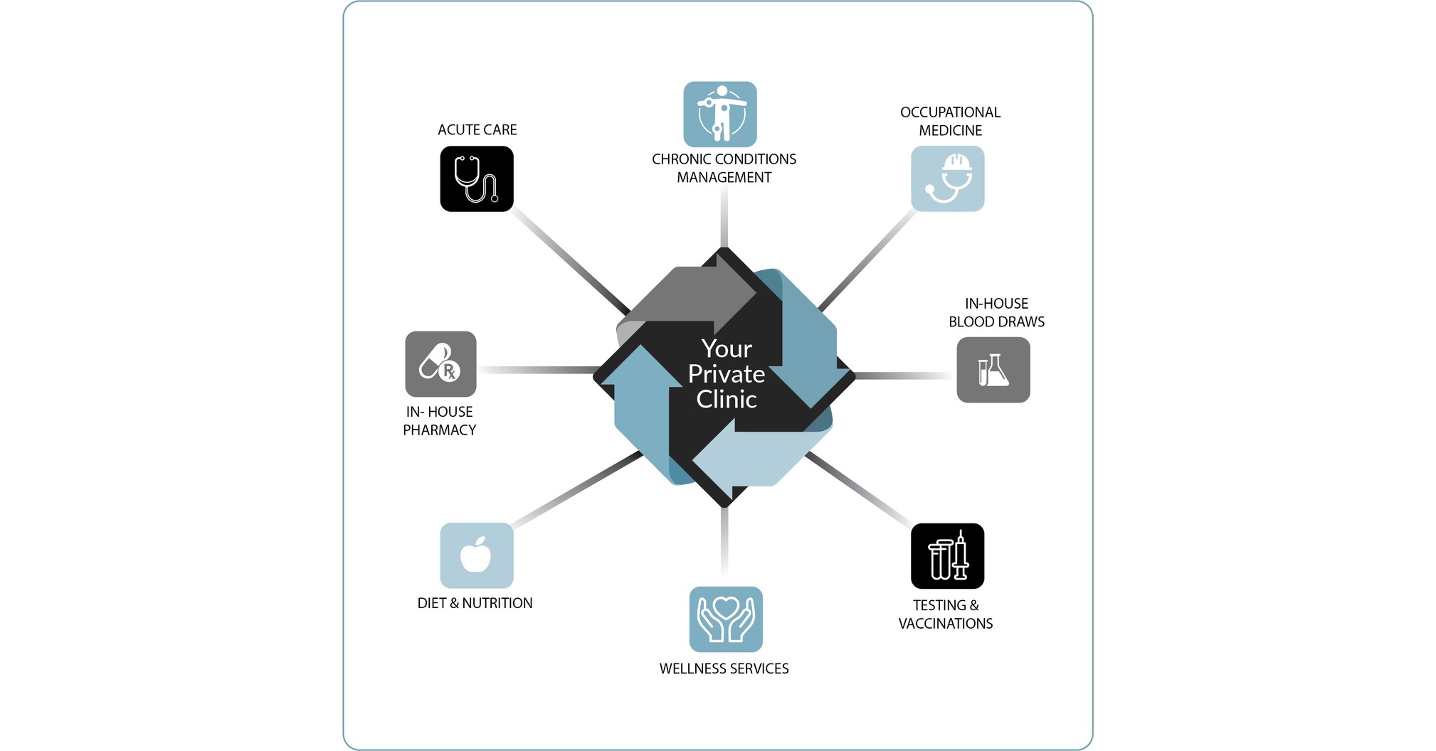 Elite Medical Improves Employee Health Outcomes with Workplace Clinic Model