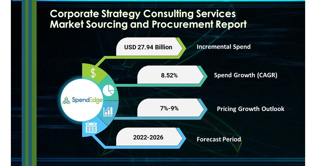 Corporate Strategy Consulting Services Market Overview, Supplier ...