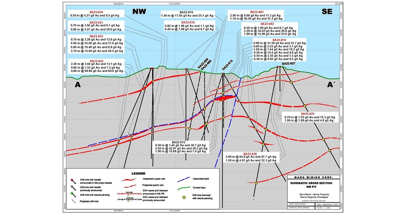 Expansion Drilling at the SW Pit Intersects 64.9 g/t Au and 87.72 g/t ...