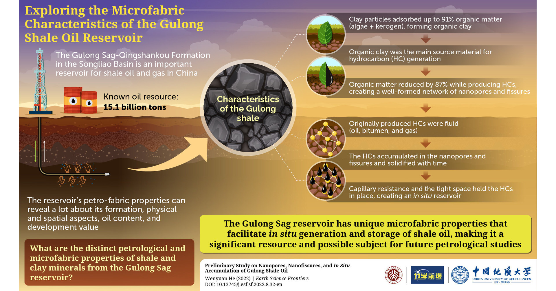 Digging a Little Deeper: New Earth Science Frontiers Study Explores the ...