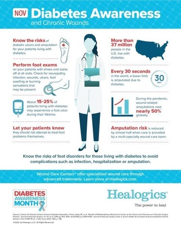 Healogics® Promotes Diabetes Awareness to Improve Healing and Reduce ...