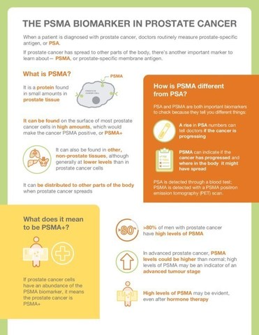 Health Canada approves PLUVICTO™ as first targeted radioligand therapy ...