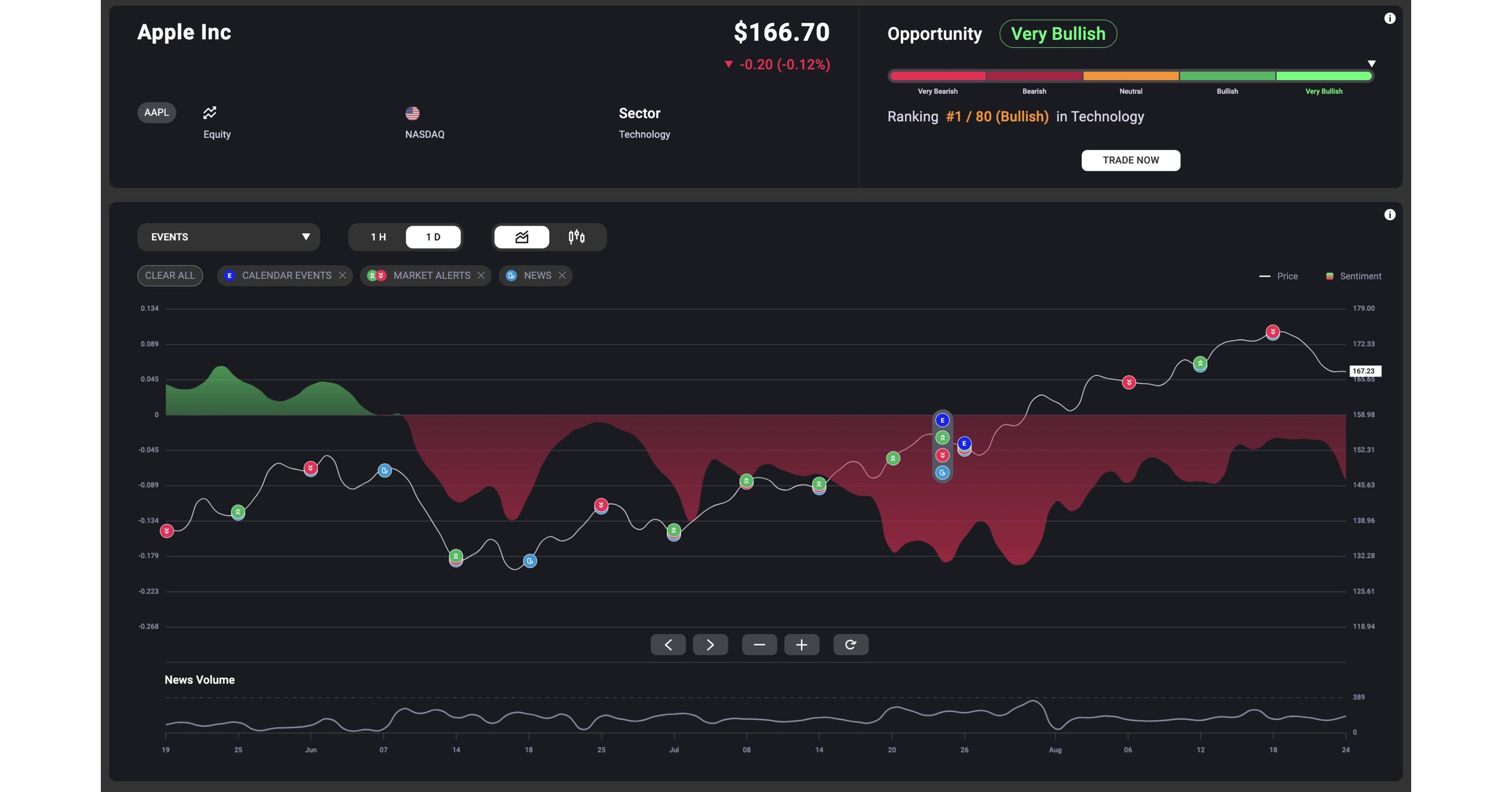 Acuity Trading's AssetIQ set to revolutionise online trading experience