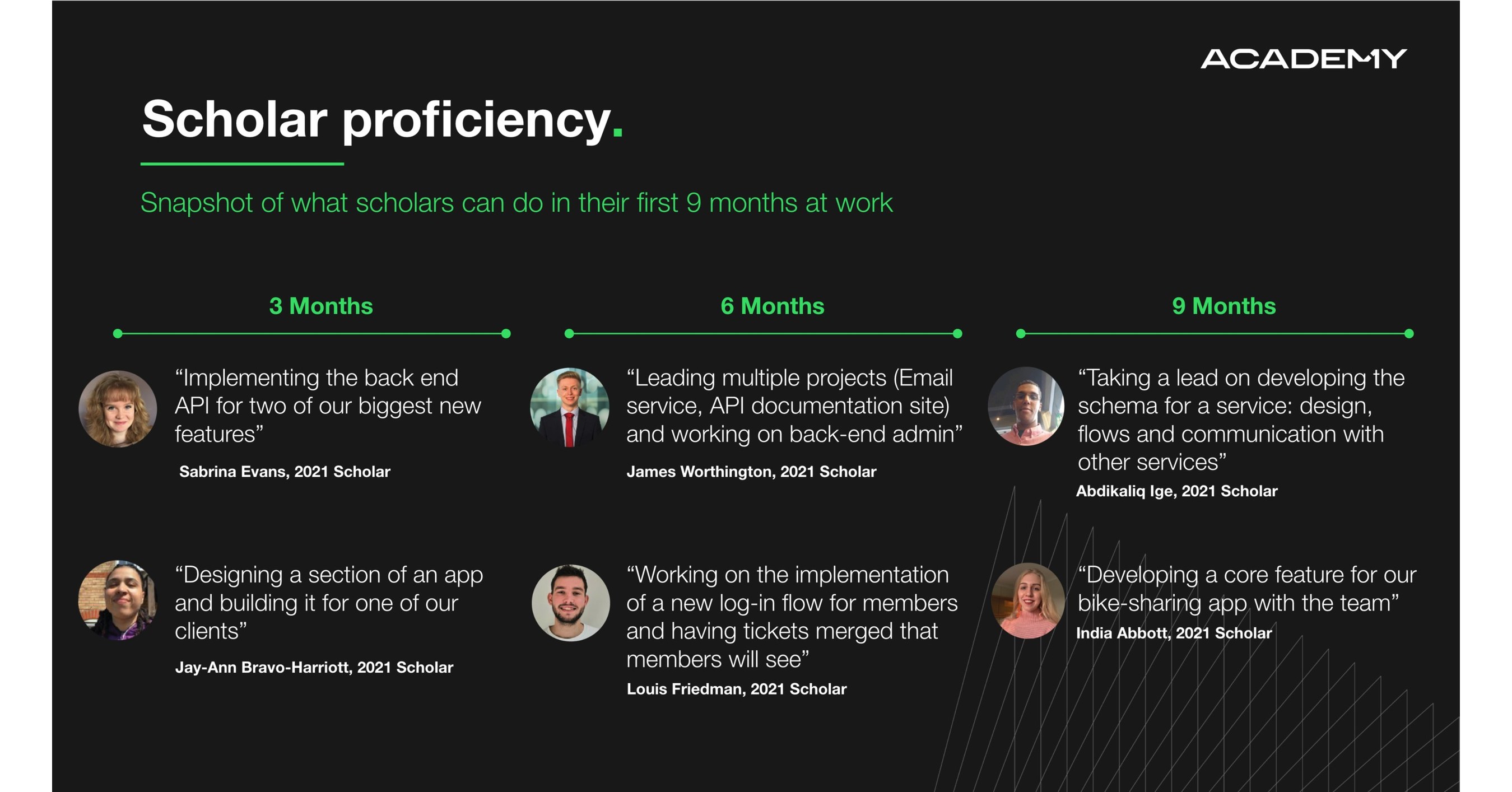 Academy Named One of the Top 5% in the world for Exceptional Customer ...