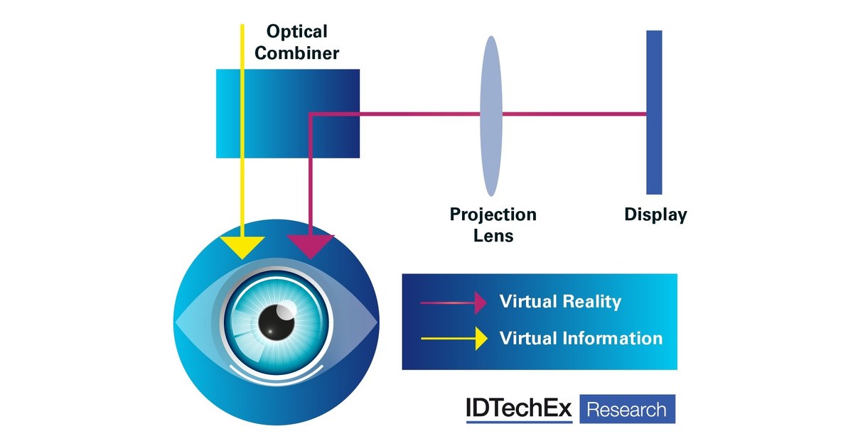 IDTechEx Discusses How Hardware Can Help AR Become Socially Acceptable