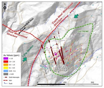 Luminex Confirms Cuyes West Mineralization with Step-out Drilling and ...