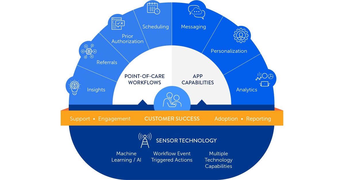 Holon Answers The Call to Ease Administrative Burden and Provide Relief ...