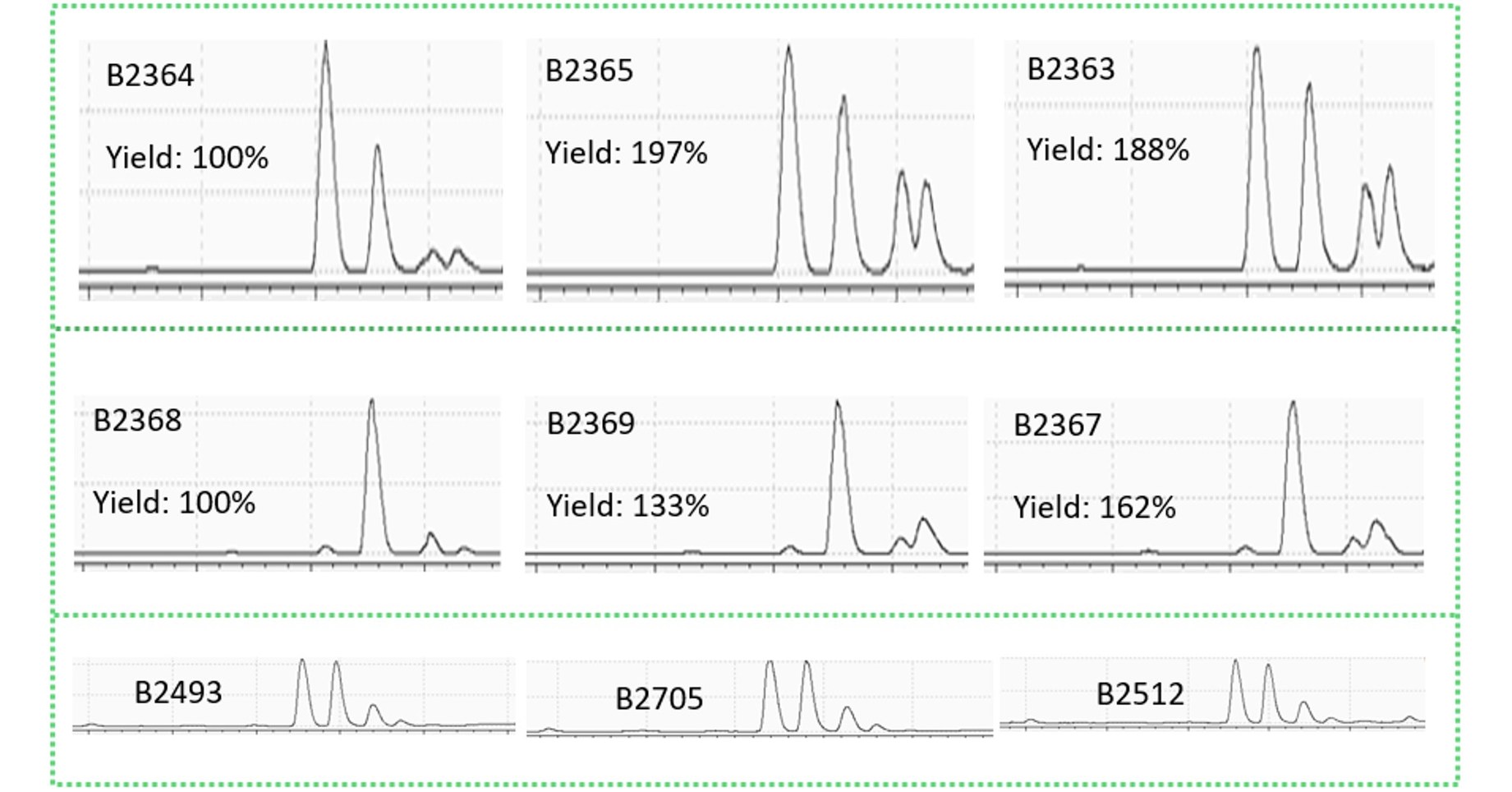 AGAE Produces Record Yields of Rhamnolipids at Its Lowest Cost by ...