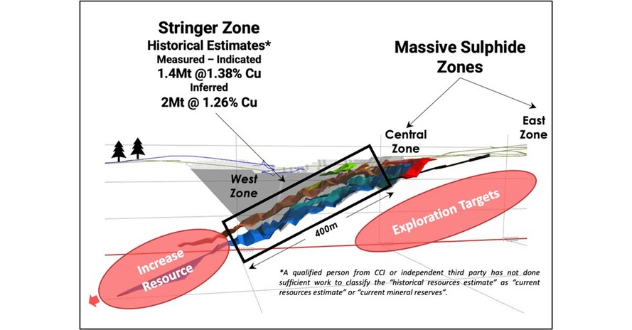 Canadian Copper Reports Near-Surface Intercept of 1.44% Cu over 11.25 ...