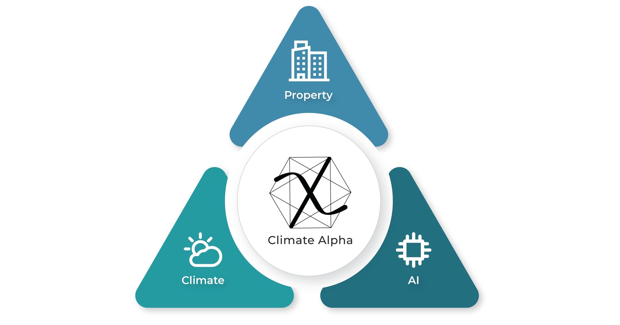 Climate Alpha launches AI-powered platform to steer investment toward more resilient regions