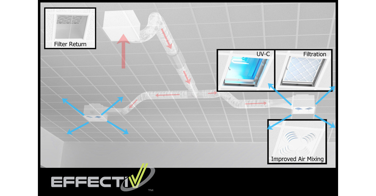 EffectiV HVAC Unveils Superior Air Purification Alternative for ...