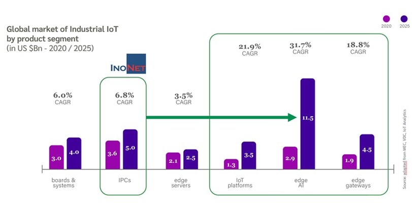 EUROTECH ANNOUNCES THE ACQUISITION OF INONET COMPUTER GmbH