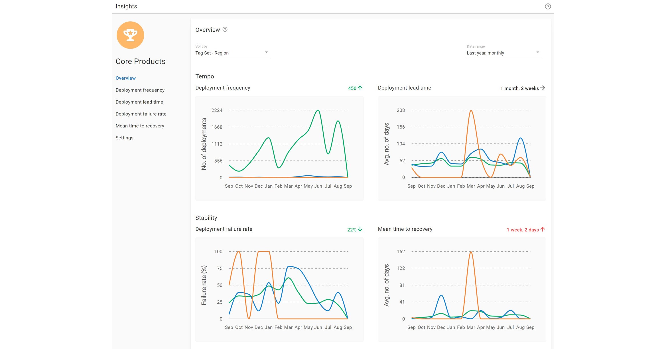 Octopus Deploy Strengthens Enterprise DevOps Support with ServiceNow ...