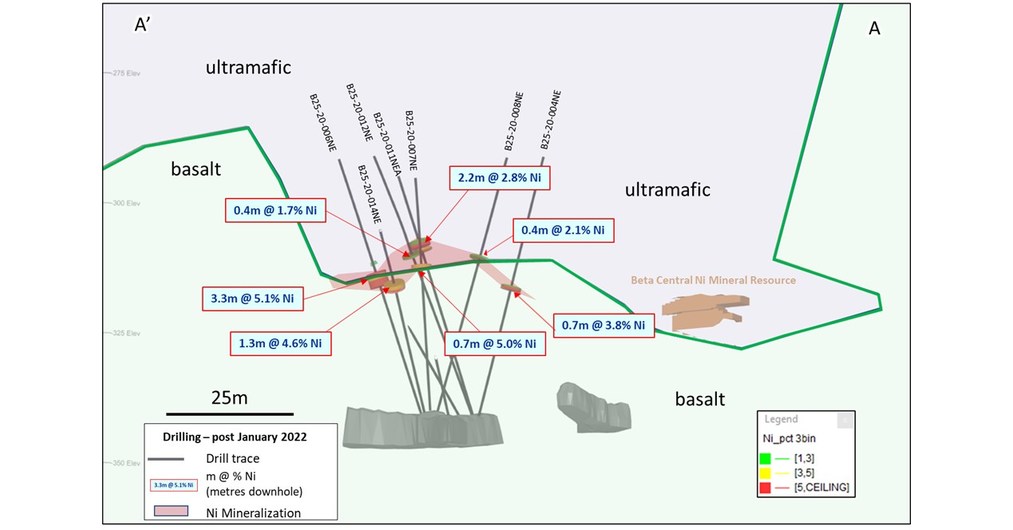 Karora Resources Drills 6.5% Nickel over 11.9 metres in New 4C Offset ...